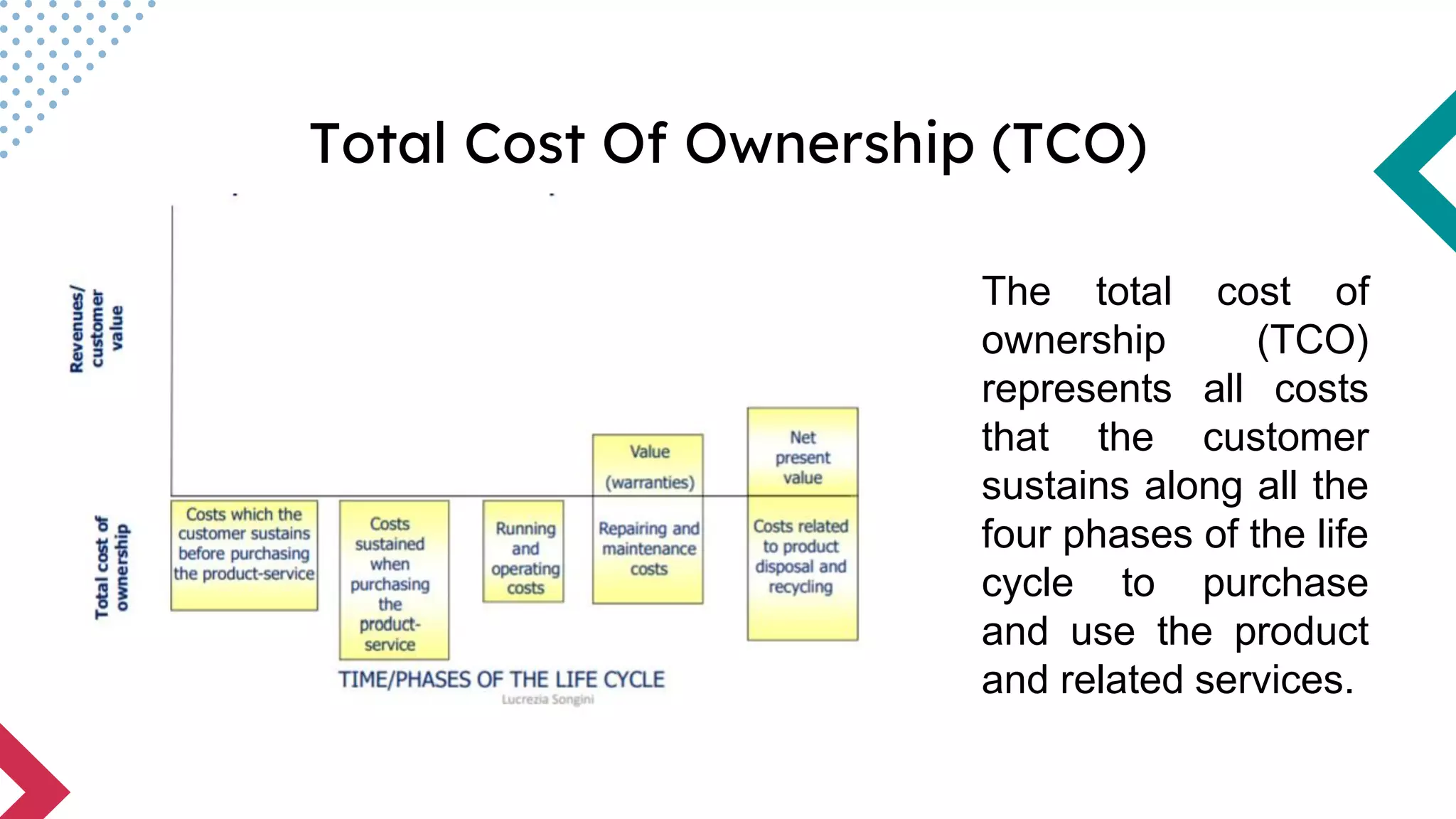 Target Costing and Life Cycle Costing | PDF
