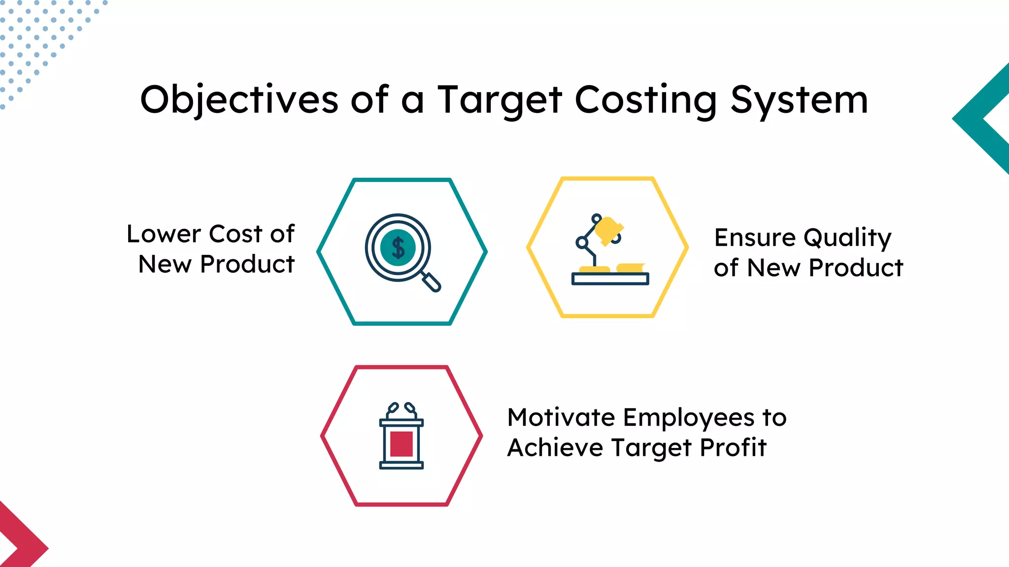 Target Costing and Life Cycle Costing | PDF