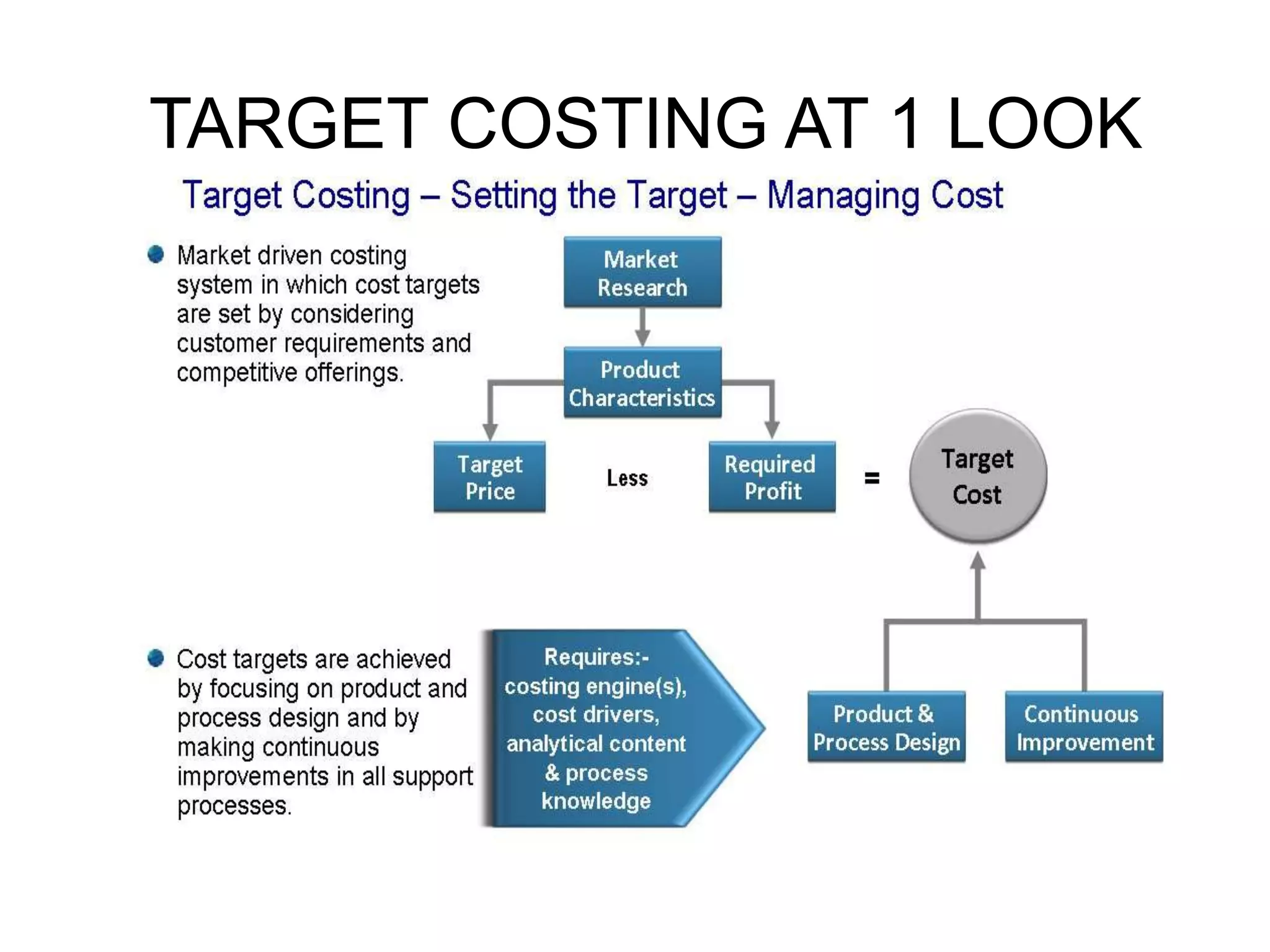 Target Costing | PPTX