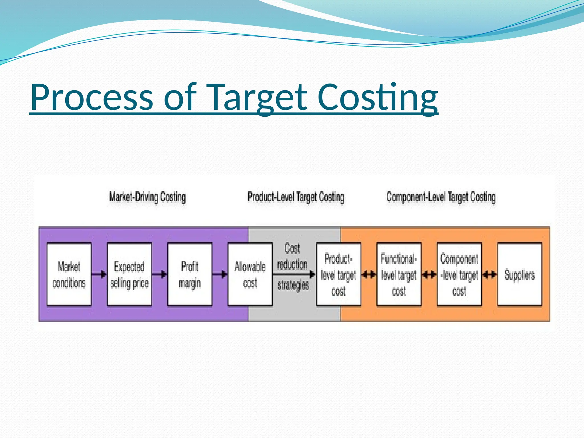Target_Costing_presentation by kalpana.pptx.pptx