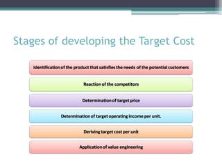 Target costing presentation_final(2) | PPTX