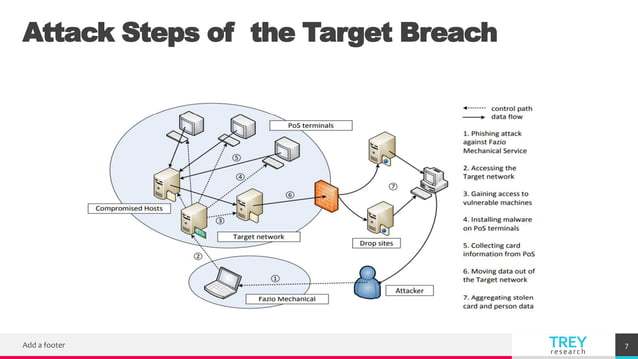 Target data breach case study | PDF | Internet Safety | Parenting