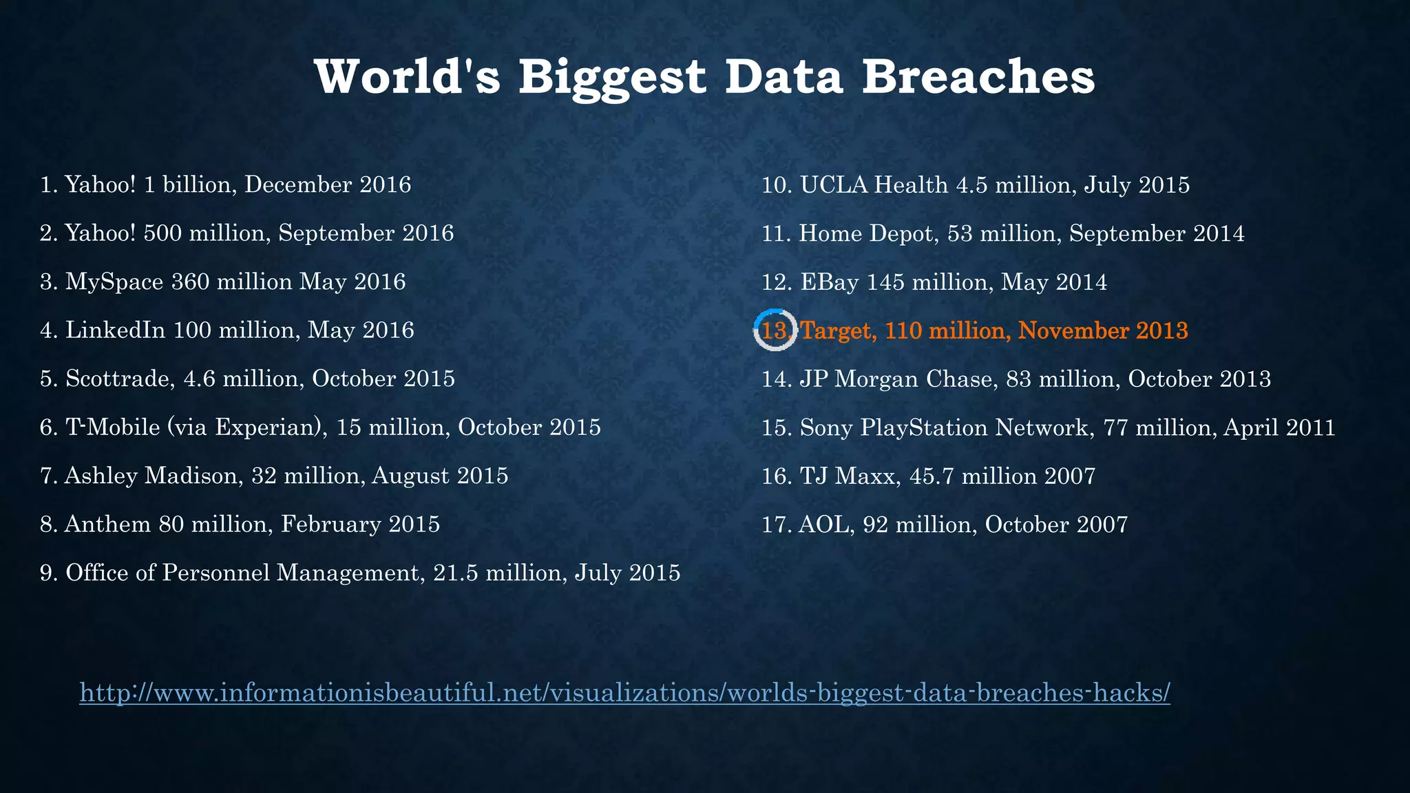 Target data breach presentation | PPTX