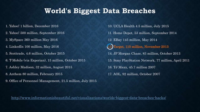 Target data breach presentation | PPTX | Internet | Computing