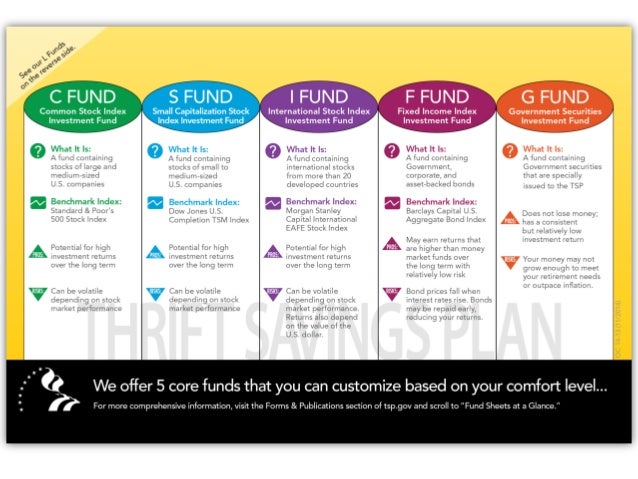 The Ins & Outs of Target Date Funds and the TSP Lifecycle Fund