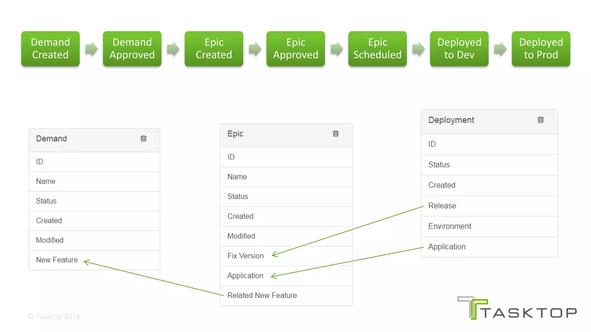 Target Devops Bottlenecks With Connected Lifecycle Data Ppt