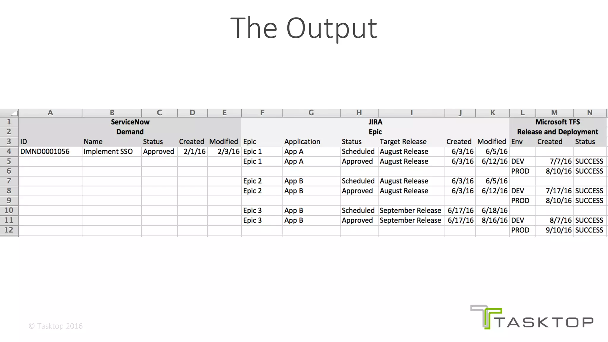 Target DevOps Bottlenecks with Connected Lifecycle Data | PPT