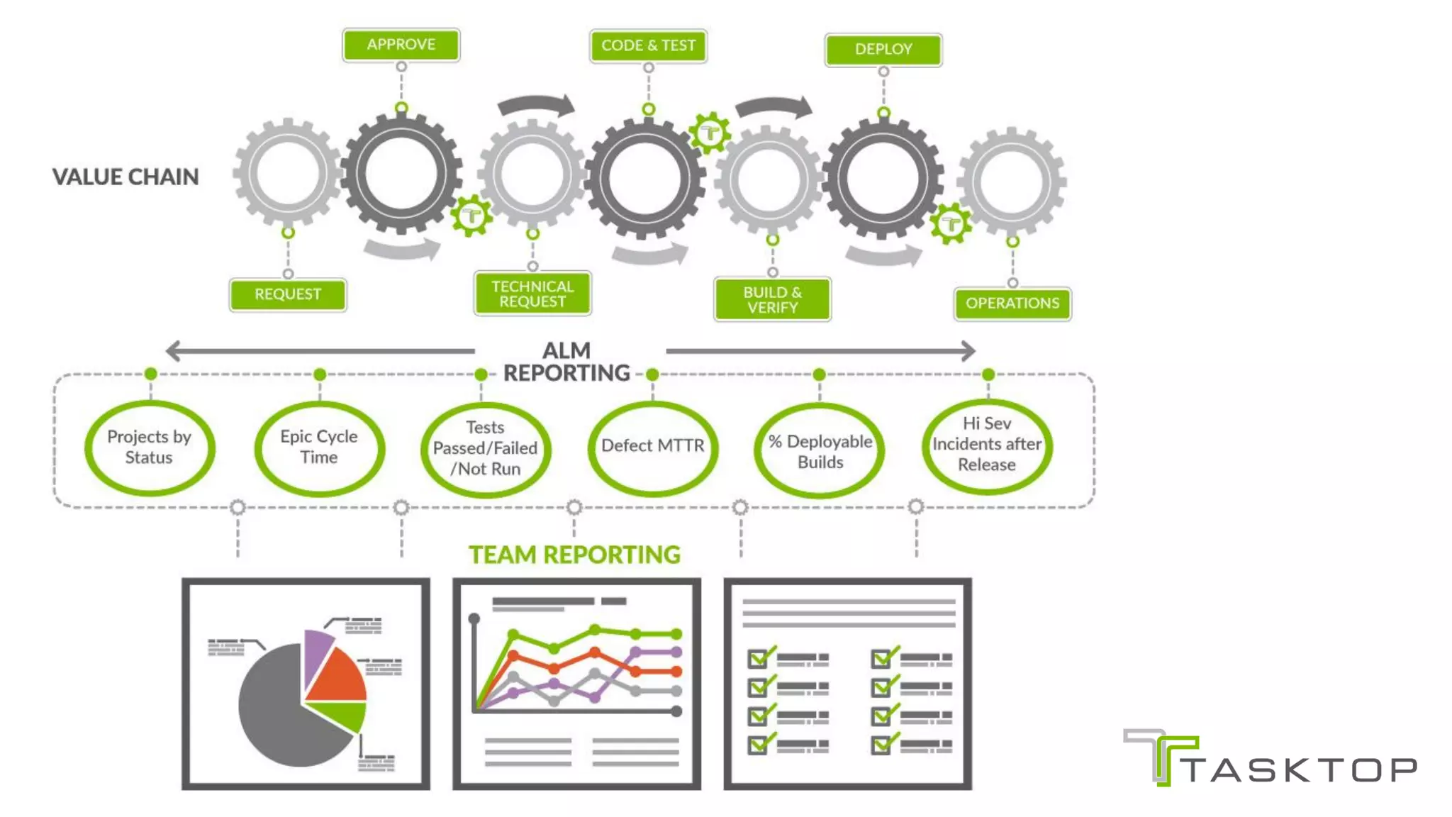 Target Devops Bottlenecks With Connected Lifecycle Data Ppt