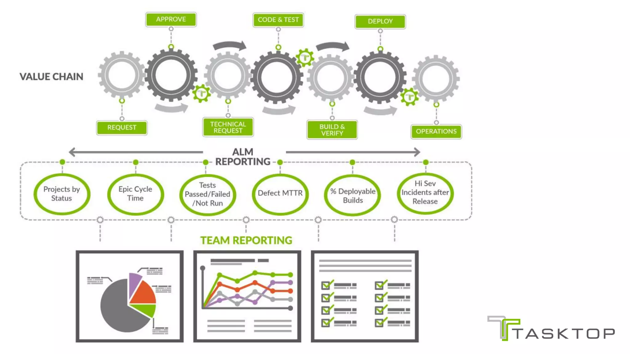 Target DevOps Bottlenecks with Connected Lifecycle Data | PPT