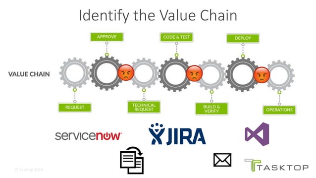 Target DevOps Bottlenecks with Connected Lifecycle Data | PPT