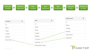 Target DevOps Bottlenecks with Connected Lifecycle Data | PPT