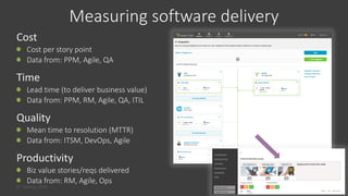 Target DevOps Bottlenecks with Connected Lifecycle Data | PPT