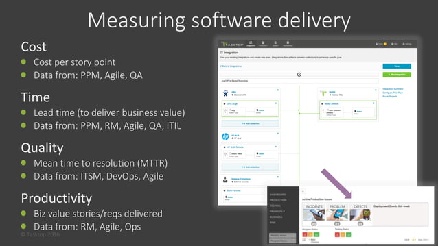 Target DevOps Bottlenecks with Connected Lifecycle Data | PPT