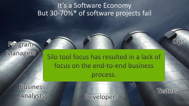 Target Devops Bottlenecks With Connected Lifecycle Data Ppt