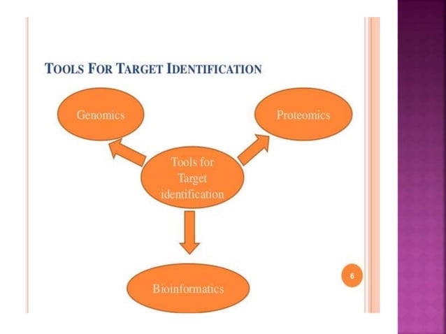 Target discovery and validation | PPTX | Biotech and Biomedical ...