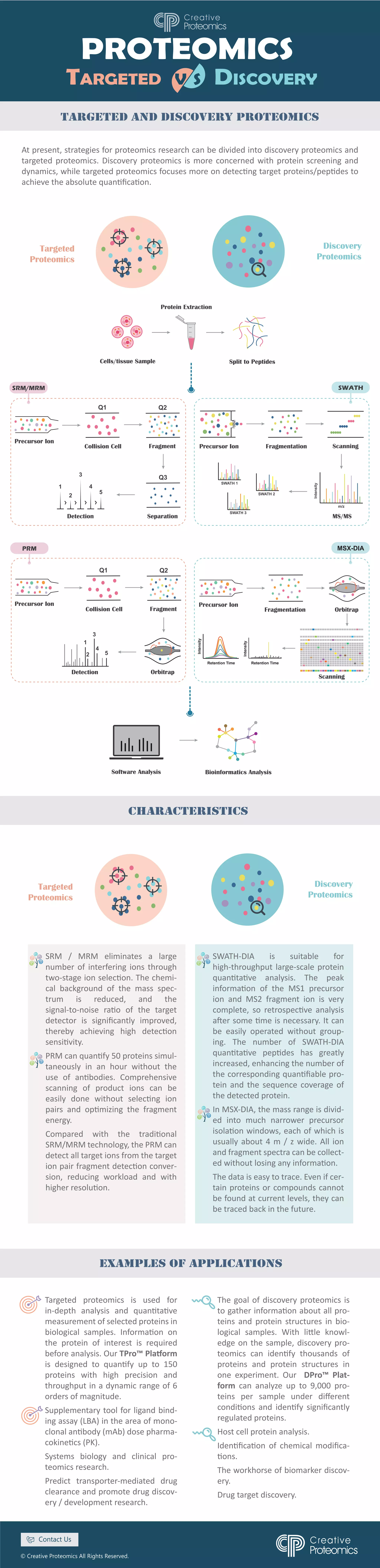 Targeted and Discovery Proteomics | PDF | Free Download