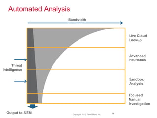 Targeted Attacks: Have you found yours? | PPT