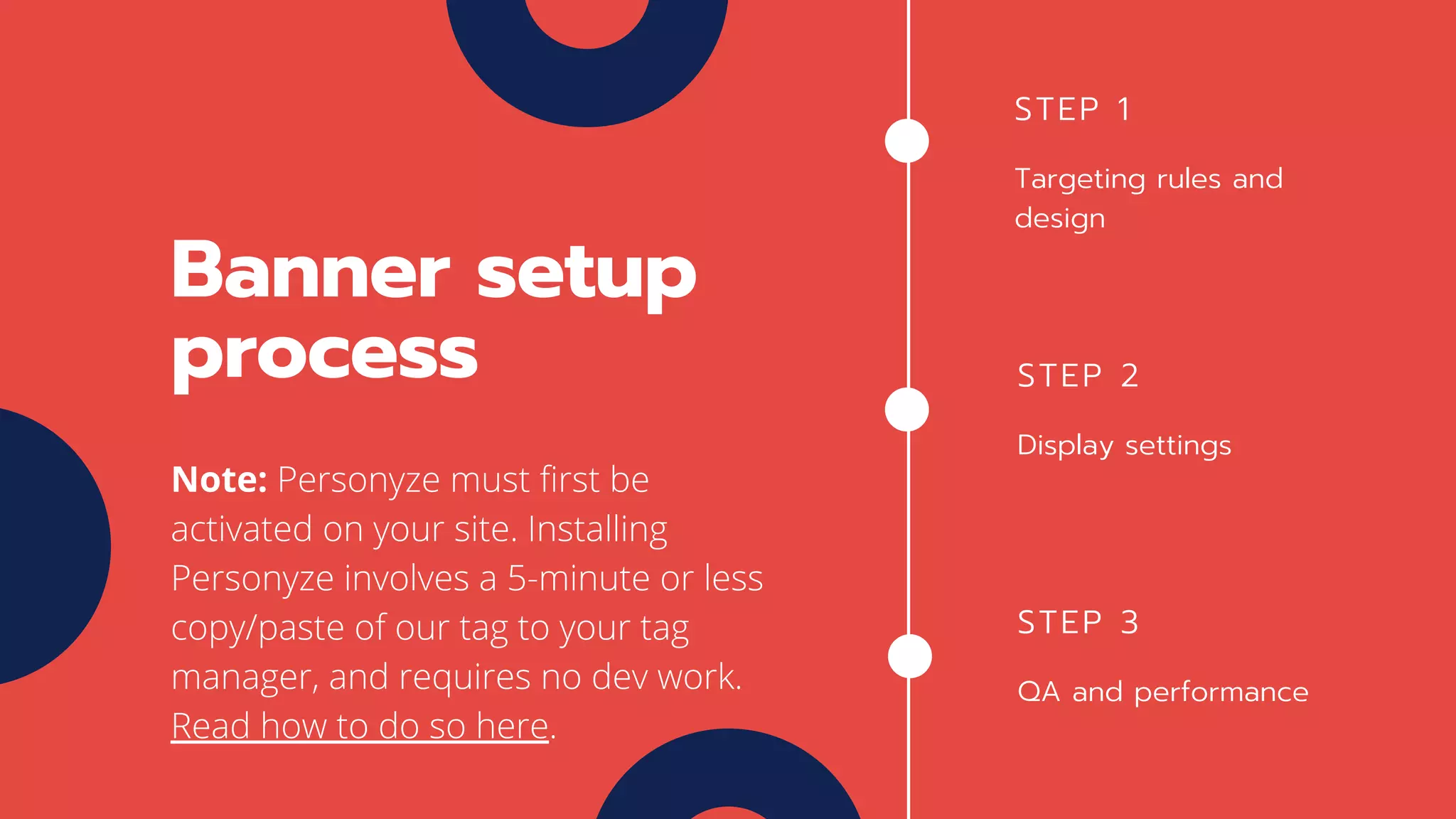 Targeted Banners in Personyze | PPT
