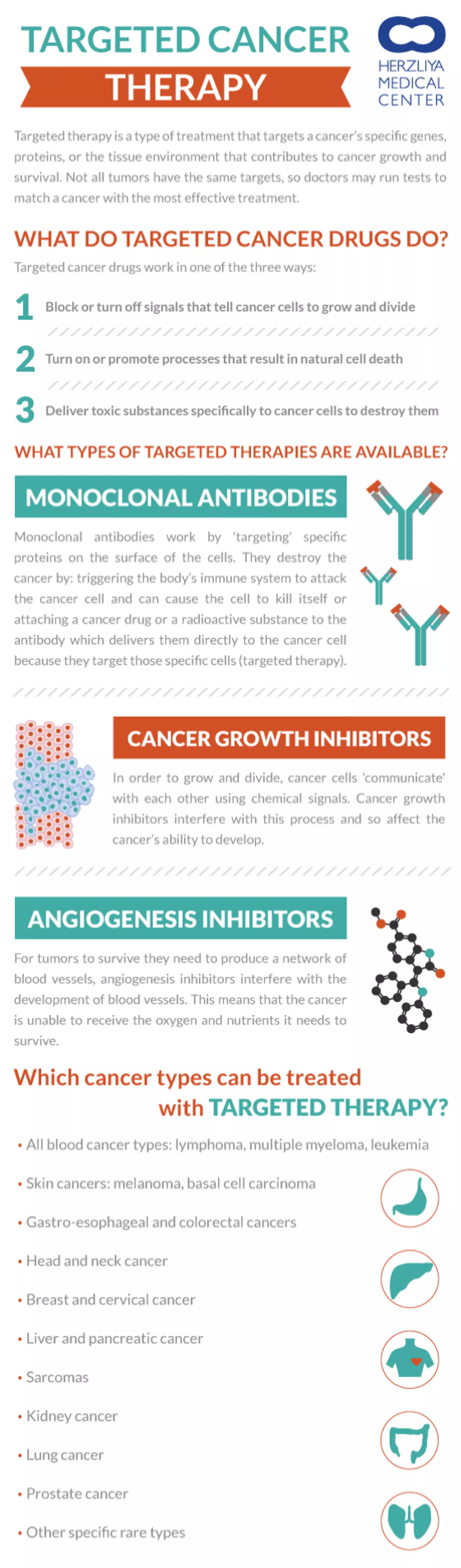 Targeted cancer therapies | PDF