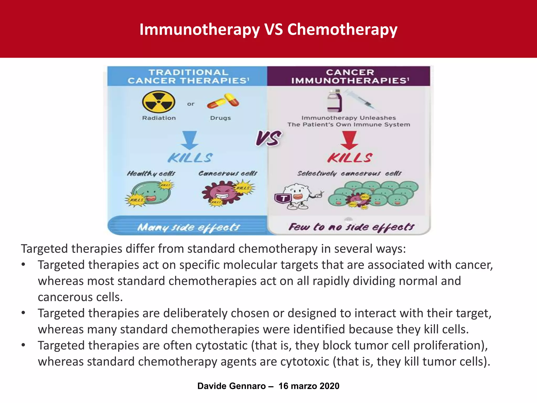 Targeted Cancer Therapies | PPT
