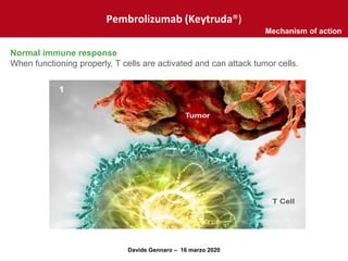 Targeted Cancer Therapies | PPT