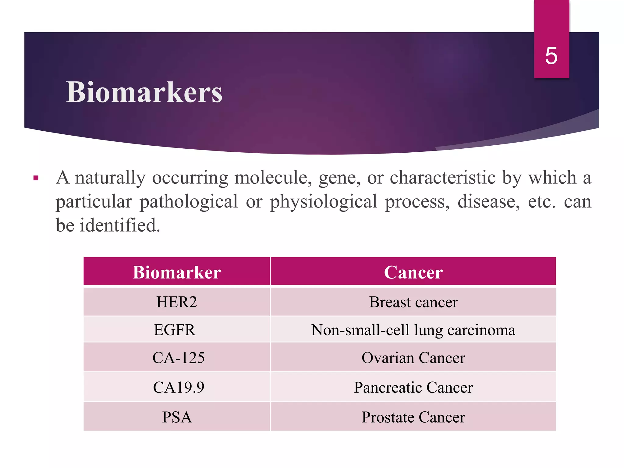 Targeted cancer therapy | PPTX