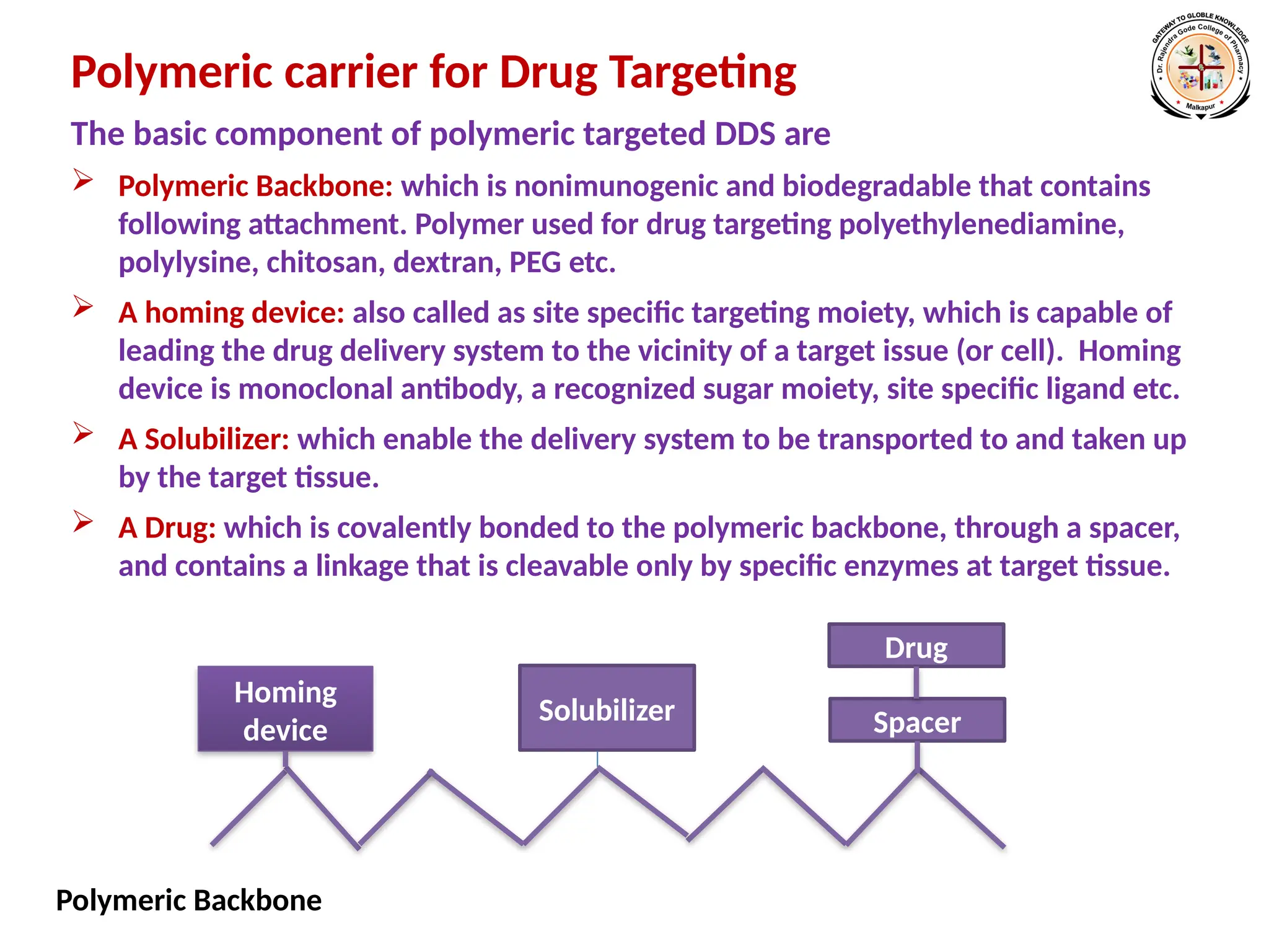 Targeted Drug Delivery System.(TDDS)pptx | PPTX