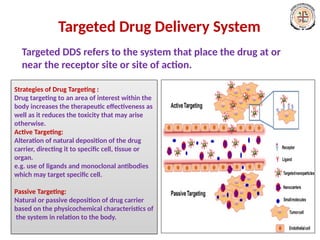 Targeted Drug Delivery System.(TDDS)pptx | PPTX