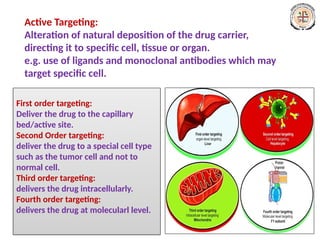 Targeted Drug Delivery System.(TDDS)pptx | PPTX