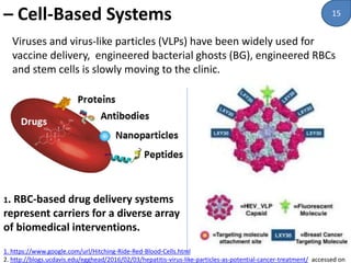 Targeted delivery of drugs | PPT