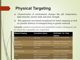 Targeted drug delivery | PPTX