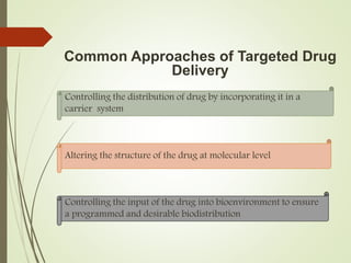 Targeted drug delivery | PPTX