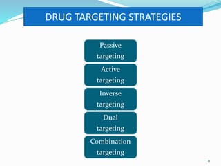 Targeted drug delivery | PPT