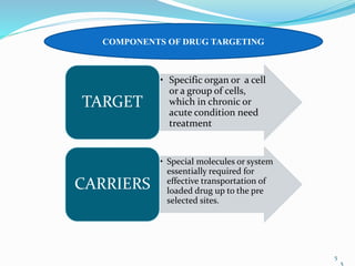 Targeted drug delivery | PPT