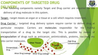 TARGETED DRUG DELIVERY.pptx