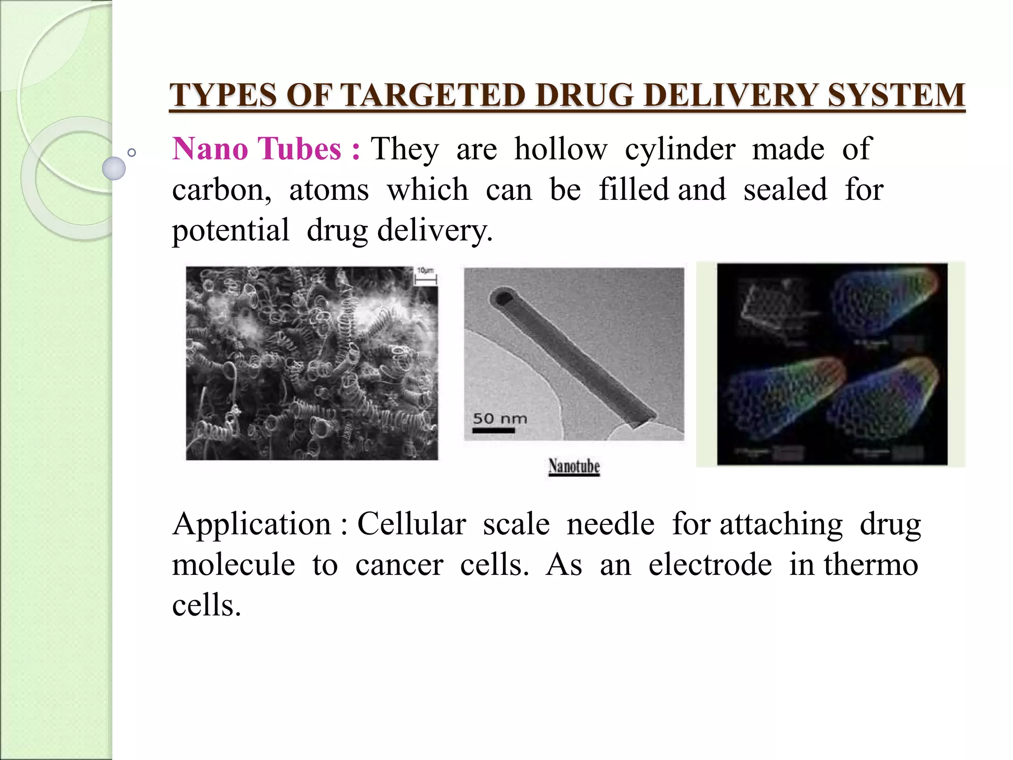 Targeted drug delivery system | PPT
