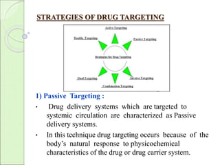 Targeted drug delivery system | PPT