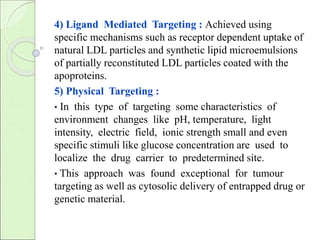 Targeted drug delivery system | PPT