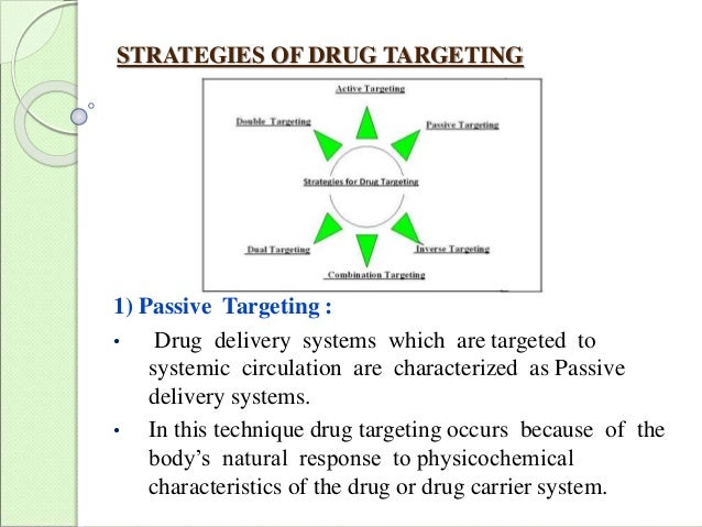 Targeted drug delivery system