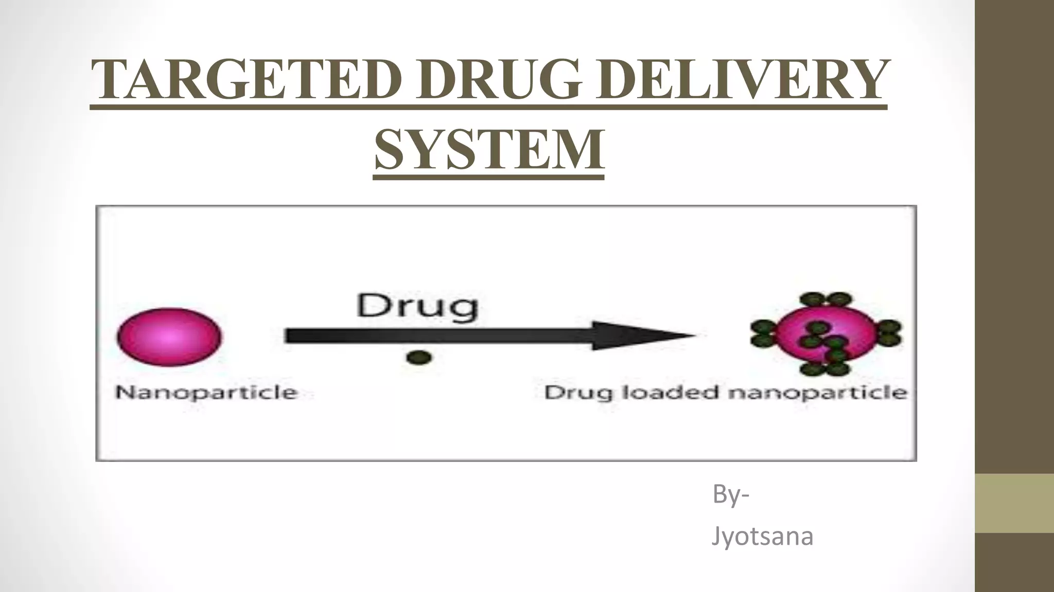 Targeted Drug Delivery System Pptx