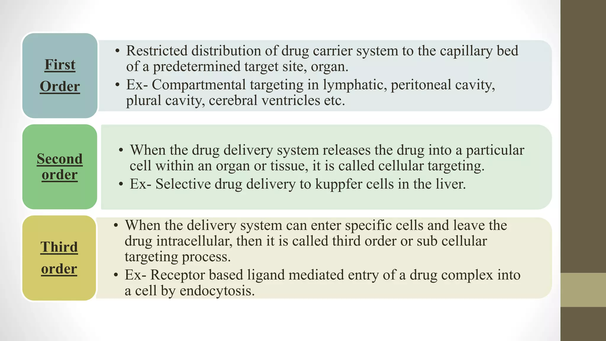 Targeted drug delivery system | PPTX