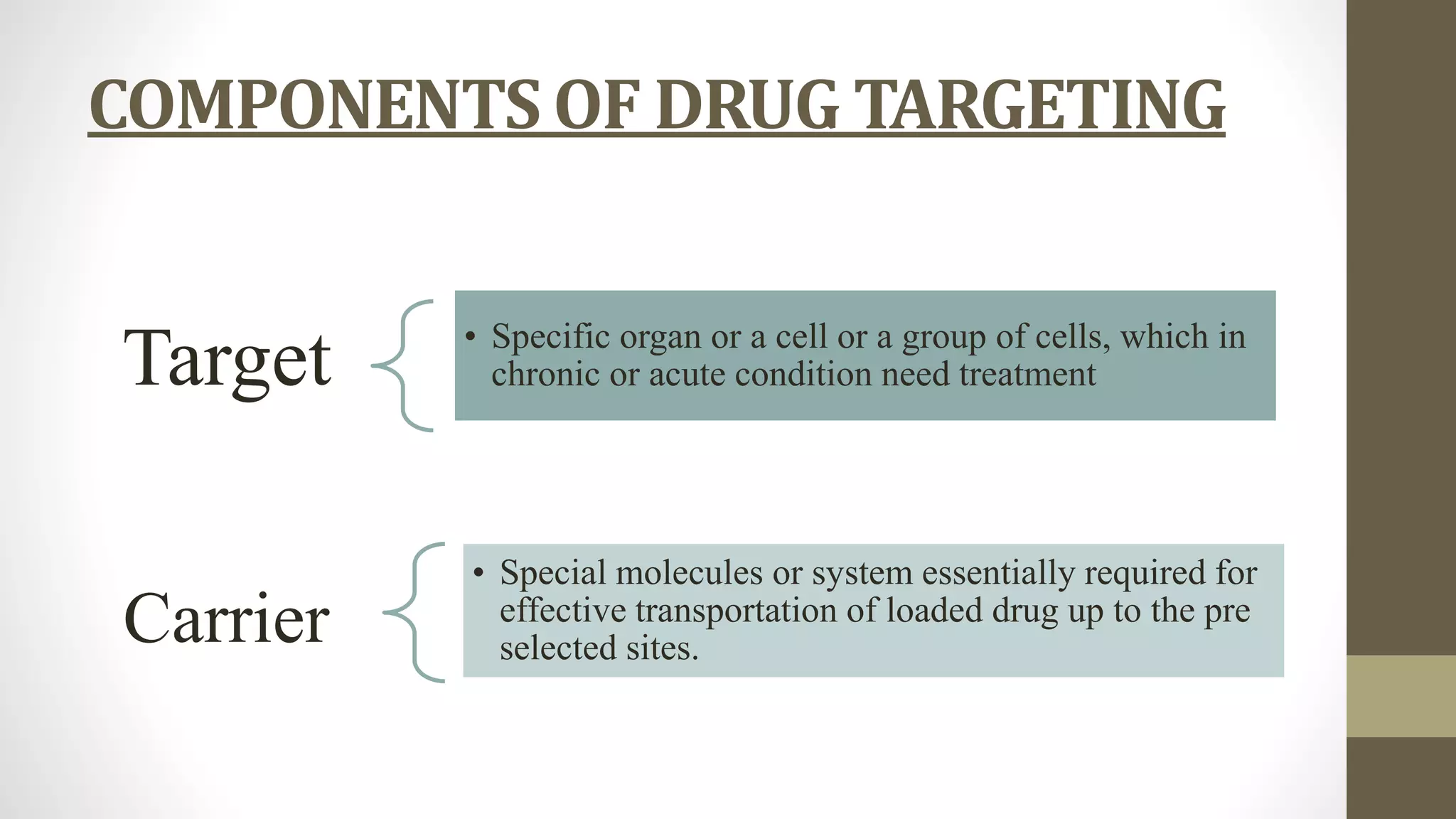 Targeted drug delivery system | PPTX