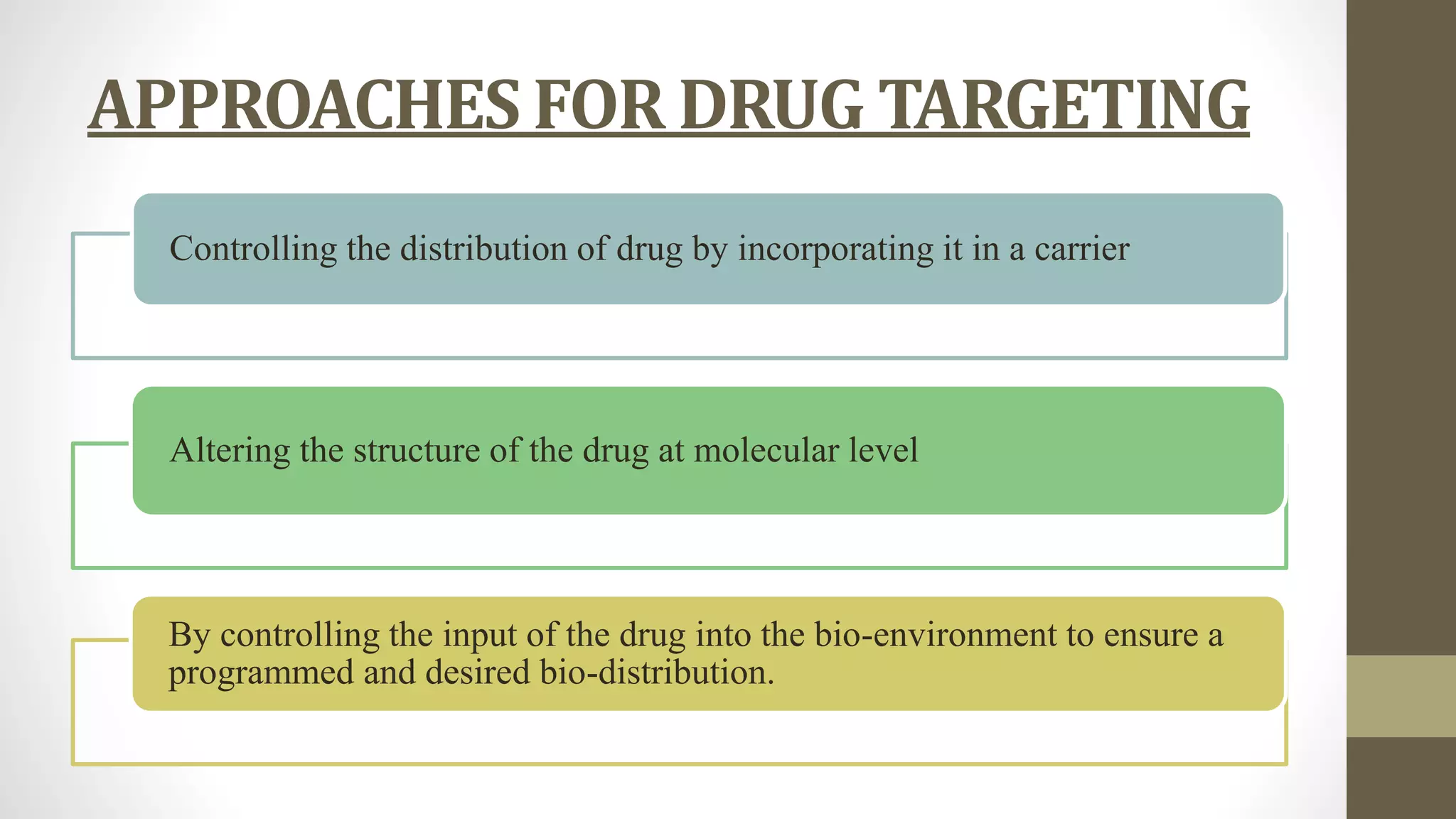 Targeted drug delivery system | PPTX