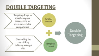 Targeted drug delivery system | PPTX