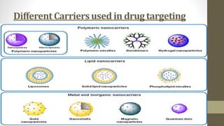 Targeted drug delivery system | PPTX