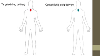 Targeted drug delivery system | PPTX