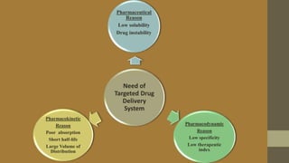 Targeted drug delivery system | PPTX