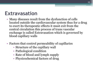 Targeted drug delivery system | PPTX