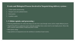 Targeted drug delivery system | PPTX