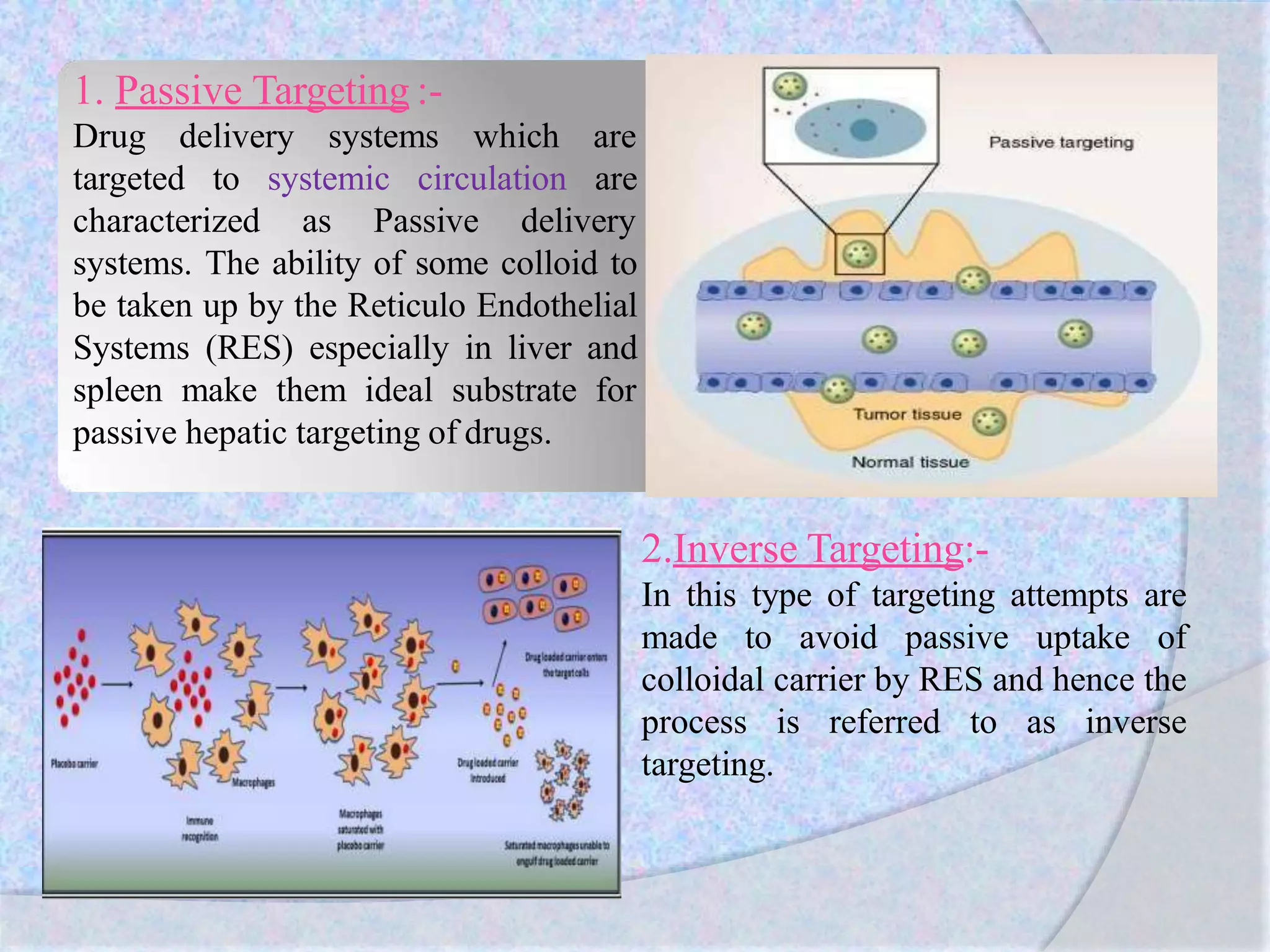 Targeted drug delivery system | PPTX